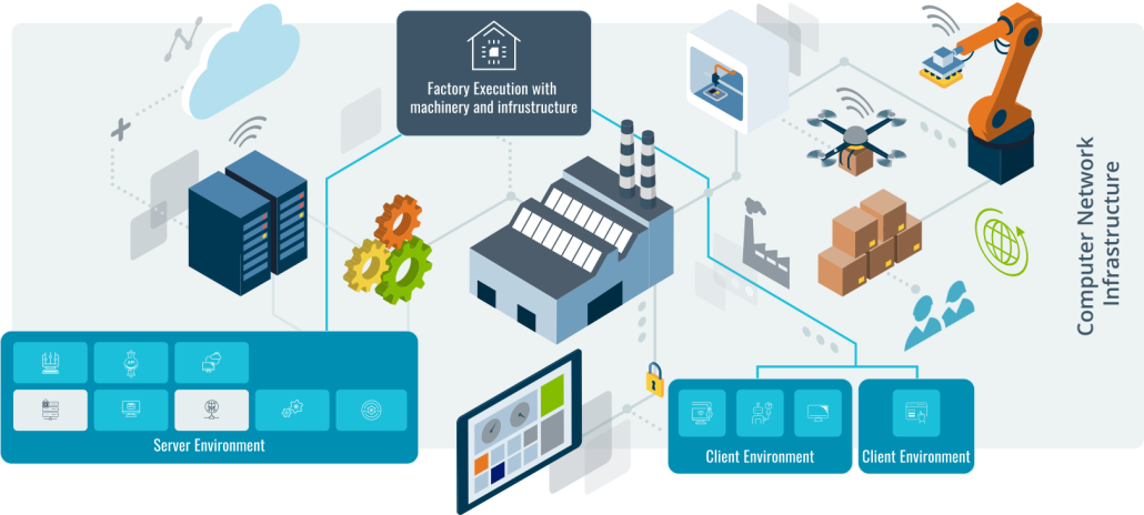 Smart Factory Software SYSPRO | NexSys