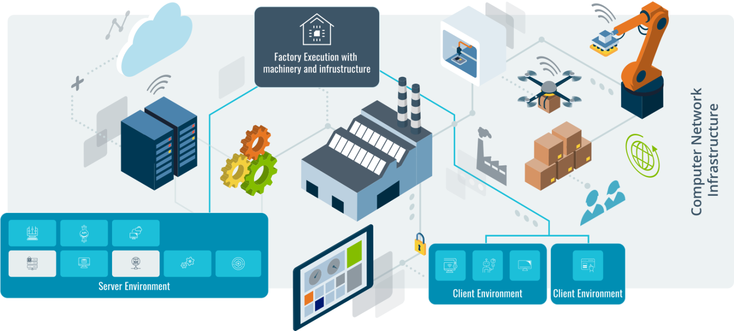 Smart Factory Software SYSPRO | NexSys